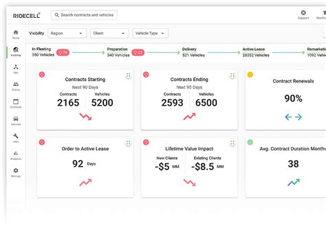 Automation And Lifecycle Management For Your Fleet Ridecell