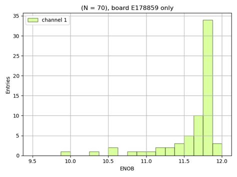 Adc Testing 5mhz Sine Summary Plots
