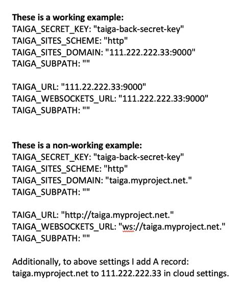 Subdomain Problem Settings Troubleshooting Taiga Community