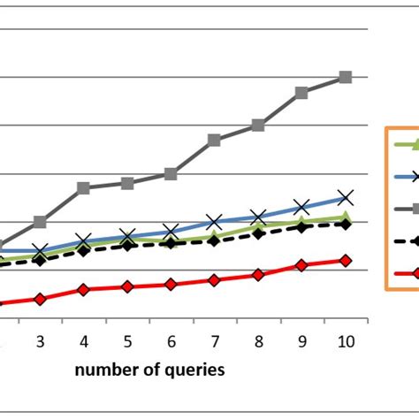 Privacy Level Comparison Based On The Entropy Metric Download Scientific Diagram