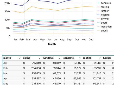 Easily Open Large Files In A Big Data Spreadsheet Row Zero