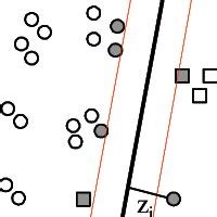 Linear Binary Classification With SVM The Dual Lagrangian Of The