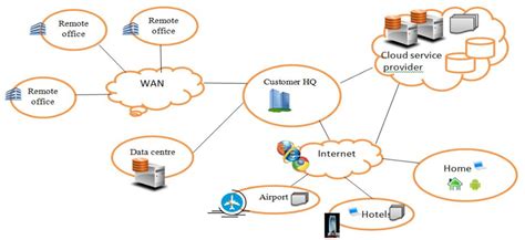 Figure 1 From Enhanced Data Security Model For Cloud Using Ecc