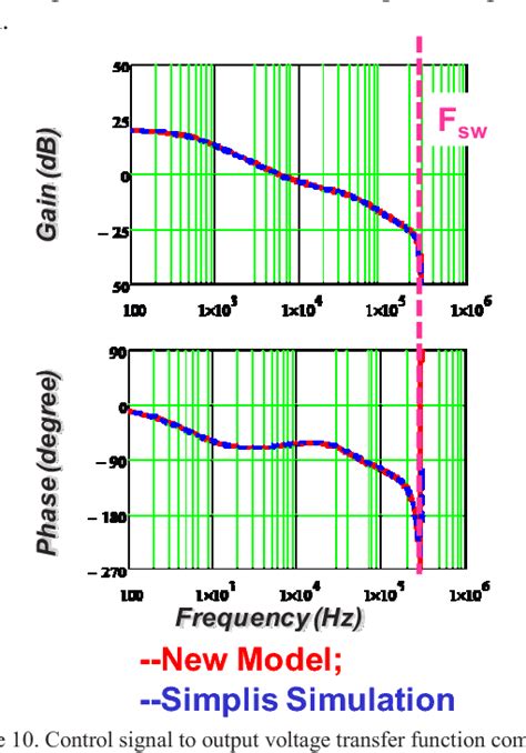 Figure 1 From A Small Signal Model For Average Current Mode Control