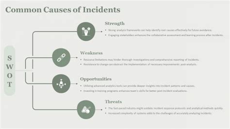 Post Incident Analysis And Continuous Improvement Methods Ppt Example At
