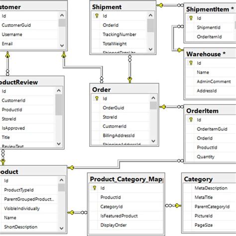 Class Architecture For Mlrecommenderror Namespace Download Scientific Diagram