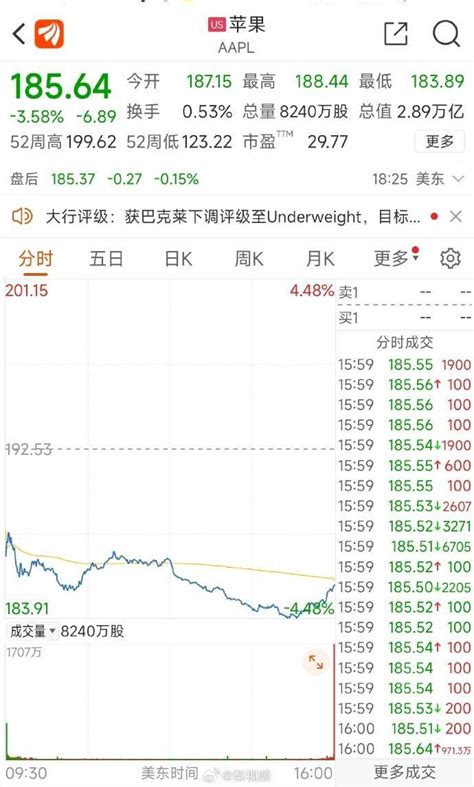 遭遇新年“开门黑”，苹果市值一夜蒸发7660亿元iphone股价评级