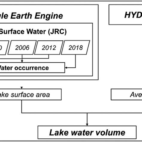 Methodological Framework For Assessing The Mapping Nutrient Regulation
