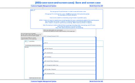LSEG World Check One API