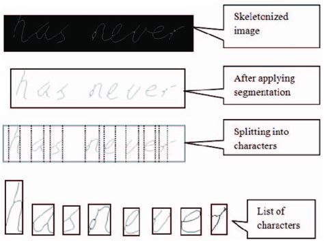 From Binarized Image To Segmenting Characters Download Scientific Diagram