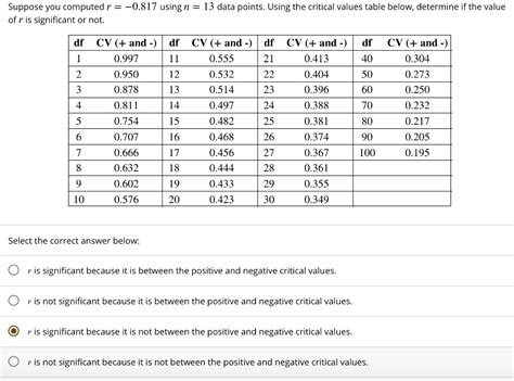[get answer] suppose you computed r 0817 using n 13 data points using