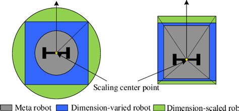 Figure 1 From Dimension Variable Mapless Navigation With Deep