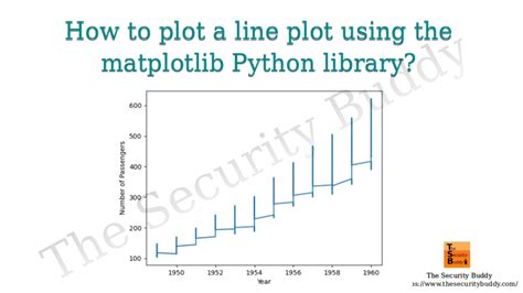Machine Learning Using Python Archives Page 9 Of 19 The Security Buddy