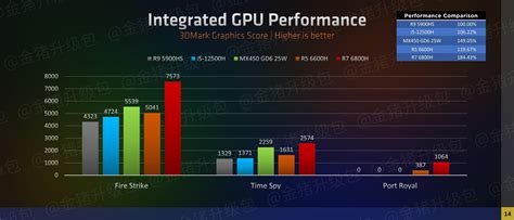 AMD Radeon RDNA M IGPU Beats NVIDIA MX Discrete GPU TechPowerUp