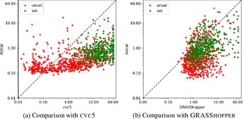 Figure 4 From Deciding Boolean Separation Logic Via Small Models Technical Report Semantic