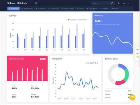 LTR Light Horizontal Admin Panel Dashboard By Power BI Admin Template