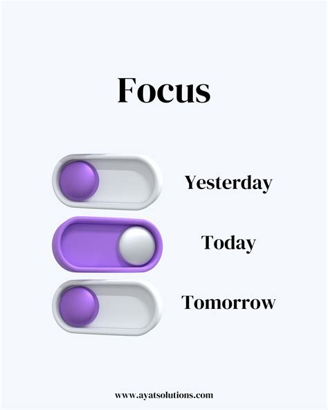 azhaar mohammad on linkedin past future today focusonnow