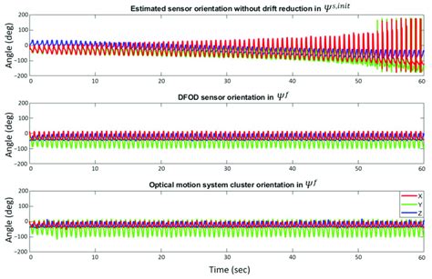 Estimated Sensor Inertial And Cluster Marker Set Optical Download Scientific Diagram