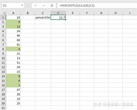 Excel统计函数——百分位数和四分位数 知乎