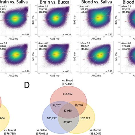 Comparison Of Correlation Coefficients Between The Datasets Correlation Download Scientific