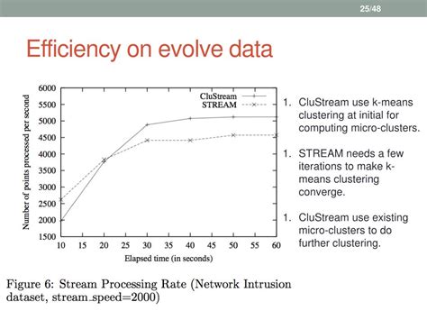 Ppt Data Stream Clustering Powerpoint Presentation Free Download