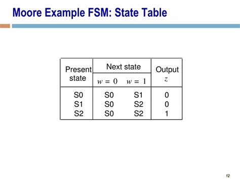 Ppt Ece 545—digital System Design With Vhdl Lecture 6 Powerpoint