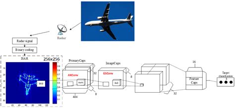 Isar Imaging Analysis Of Complex Aerial Targets Based On Deep Learning