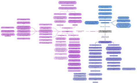 m11 algorithms and data structures coggle diagram