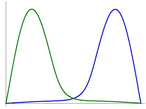 The Figure Shows An Example Of 8 3 2 −1 Positive Solutions To The Download Scientific Diagram