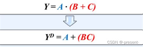 逻辑函数常用的描述方法及相互间的转化 与或表达式和或与表达式的转换 Csdn博客