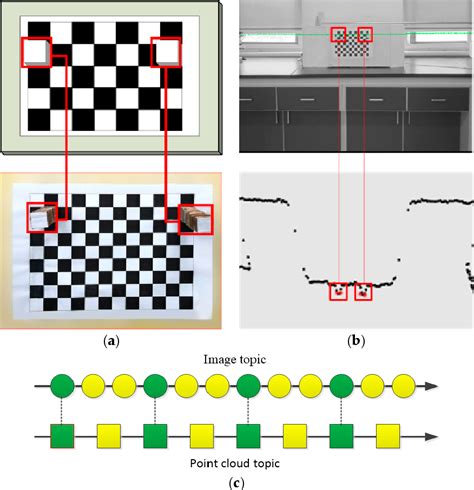 Figure 1 From Detection And Modeling Of Unstructured Roads In Forest