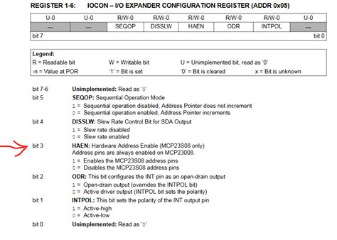 Using Multiple Io Expander Mcp23s08 Address Issue Networking
