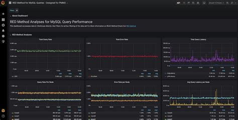 Qanda On Webinar Using Pmm To Identify And Troubleshoot Problematic Mysql Queries