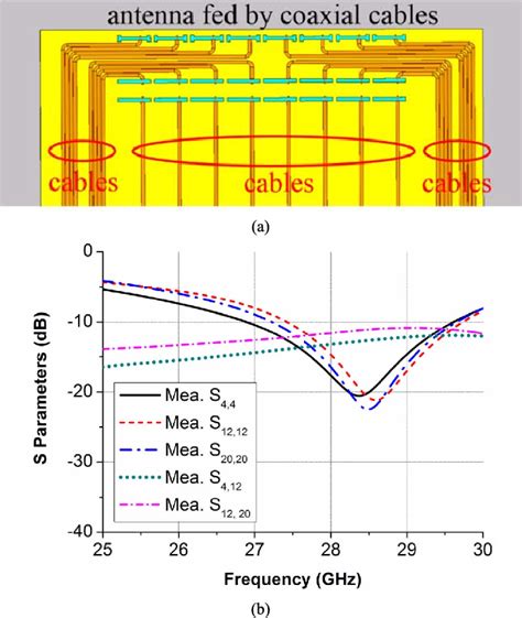 Figure 10 From A Planar Switchable 3 D Coverage Phased Array Antenna