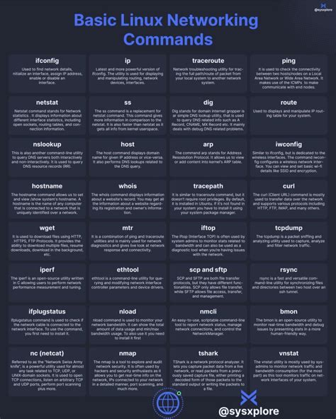 Srinivas Kona On Linkedin Linux Networking Commands