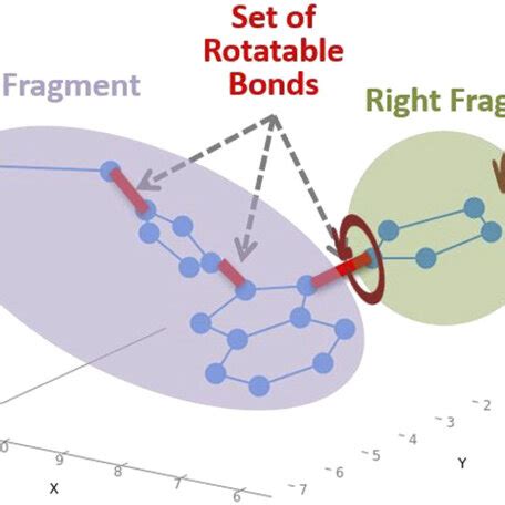 Visual representation of the action of two rotations θ and θ on the Download Scientific