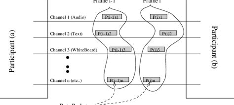 Synchronization Issues Between Two Conference Participants Download