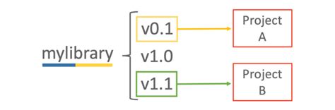 Install Custom Python Libraries From Private PyPI On Databricks