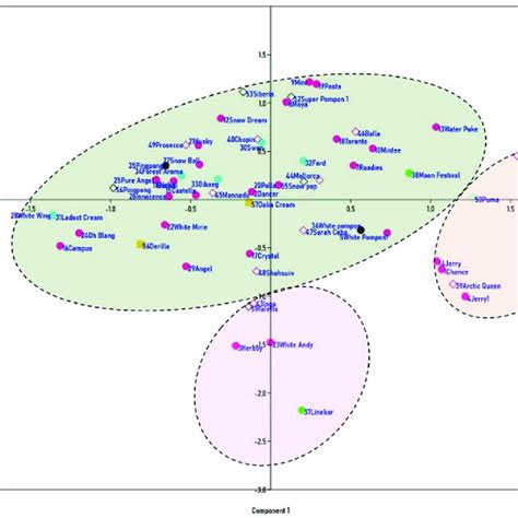 Graphical Representation Of Estimation Of The Best Subpopulation