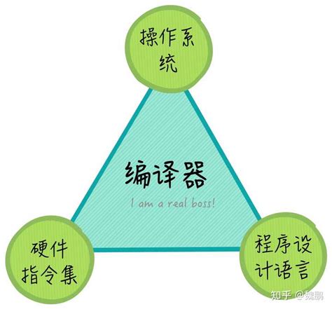 程序员编译程序由哪几个主要部分组成？ 知乎