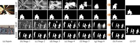 Figure 1 From Recurrently Aggregating Deep Features For Salient Object