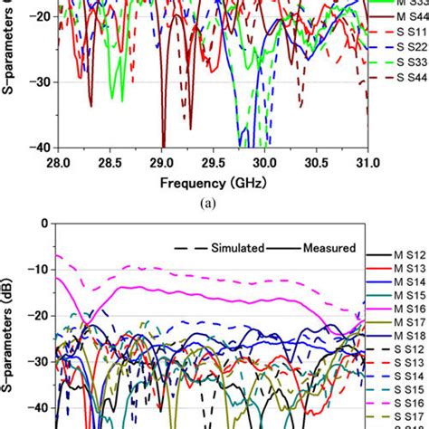 Gcpw To Siw Transition A Configuration And B Example Of A Download Scientific Diagram