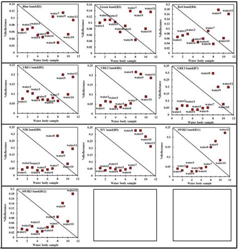 Remote Sensing Special Issue Advances Of Remote Sensing And Gis Technology In Surface Water