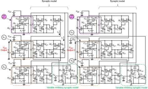 Circuit Diagram Of The Neural Networks Chip Download Scientific Diagram