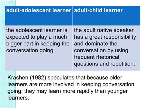 Input Interaction And Second Language Acquisition