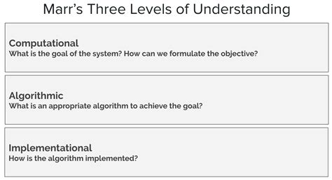 Representation Learning And The Information Bottleneck Approach