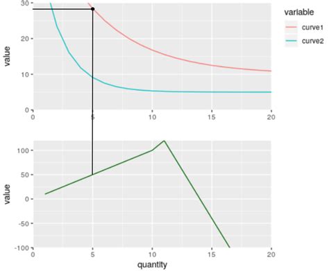 R How To Add Lines On Combined Ggplots From Points On One Plot To