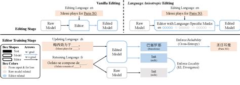 Figure 2 From Language Anisotropic Cross Lingual Model Editing