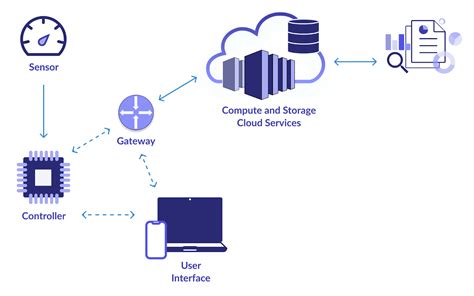 Top 20 Data Engineering Project Ideas With Source Code Quantum™ Ai Labs
