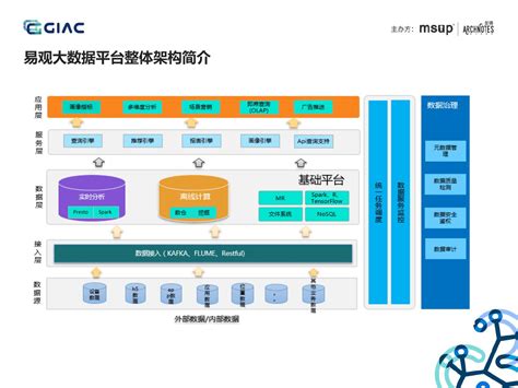 Giac架构大会 承载每天万级任务的调度系统架构是如何设计的